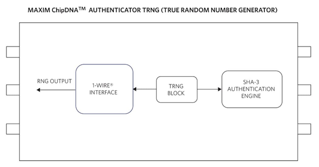 Cryptographic Implementations: Hardware vs. Software | Electronic Design