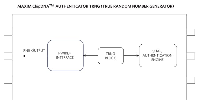 Cryptographic Implementations: Hardware vs. Software | Electronic Design Cryptographic Implementations: Hardware vs. Software | Electronic Design