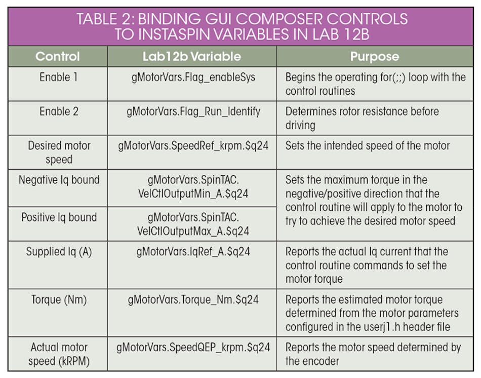 Simple, Low-Cost Dynamometer Setup for Motor Testing (Part 2 ...