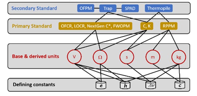 NIST Refining Laser-Power Measurement Over 20 Orders of Magnitude ...