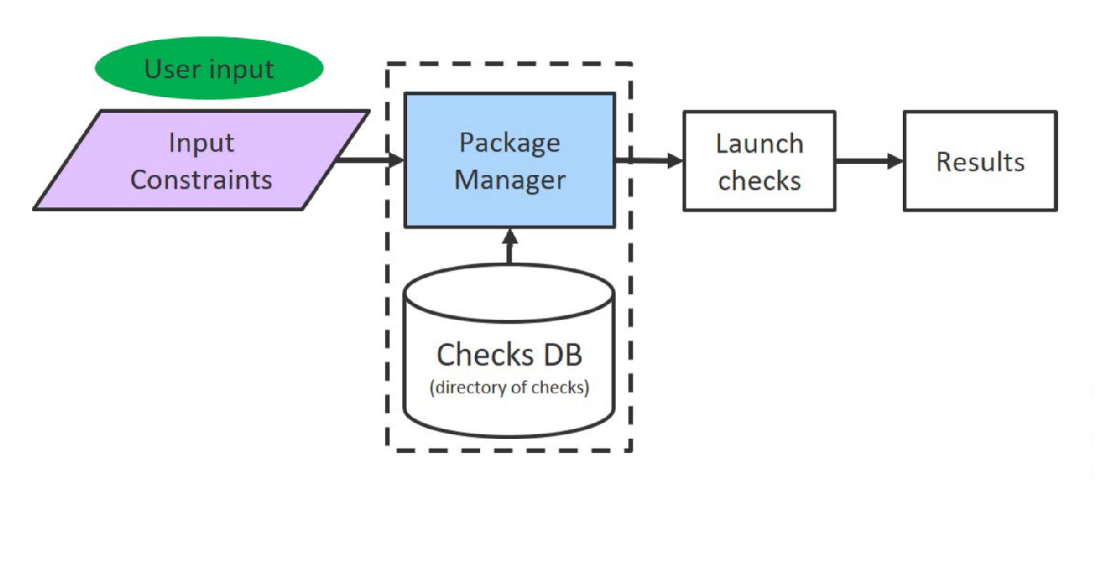 Configurable, Easy-to-Use, Packaged Reliability Checks | Electronic Design