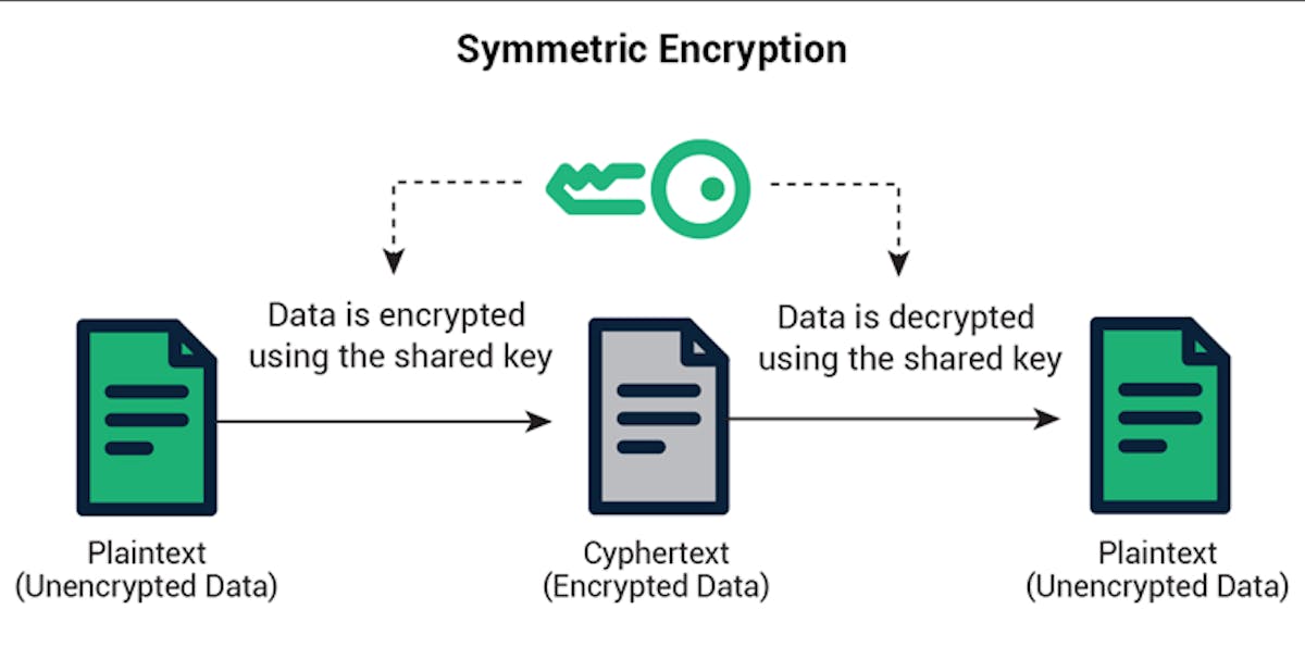 How to Stop Automotive Key-Fob Encryption Hacks | Electronic Design