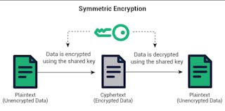 How to Stop Automotive Key-Fob Encryption Hacks | Electronic Design