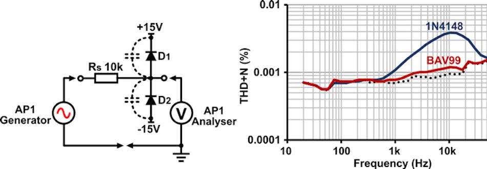 Input Protection for Low-Distortion Op-Amp Circuits | Electronic Design