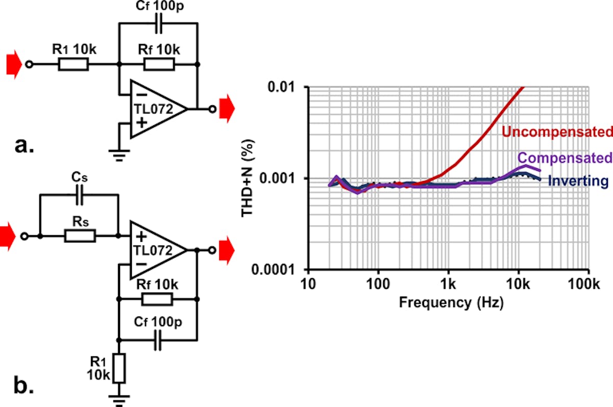 Input Protection for Low-Distortion Op-Amp Circuits | Electronic Design