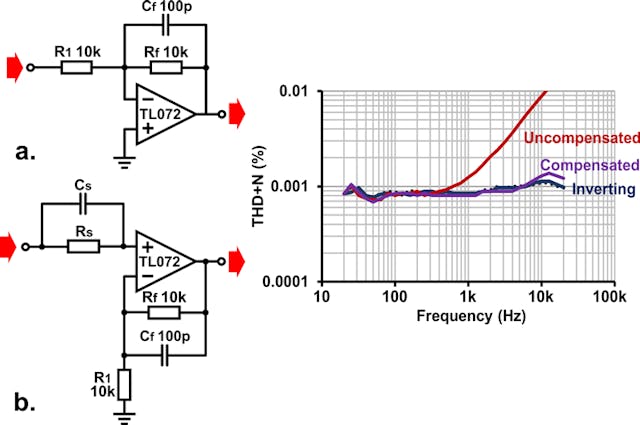 Input Protection for Low-Distortion Op-Amp Circuits | Electronic Design