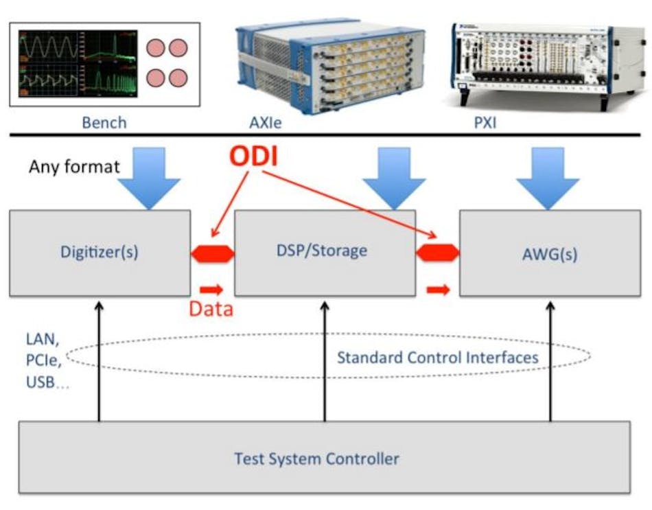 How the VRT Packet Structure Accelerates Optical Communications ...