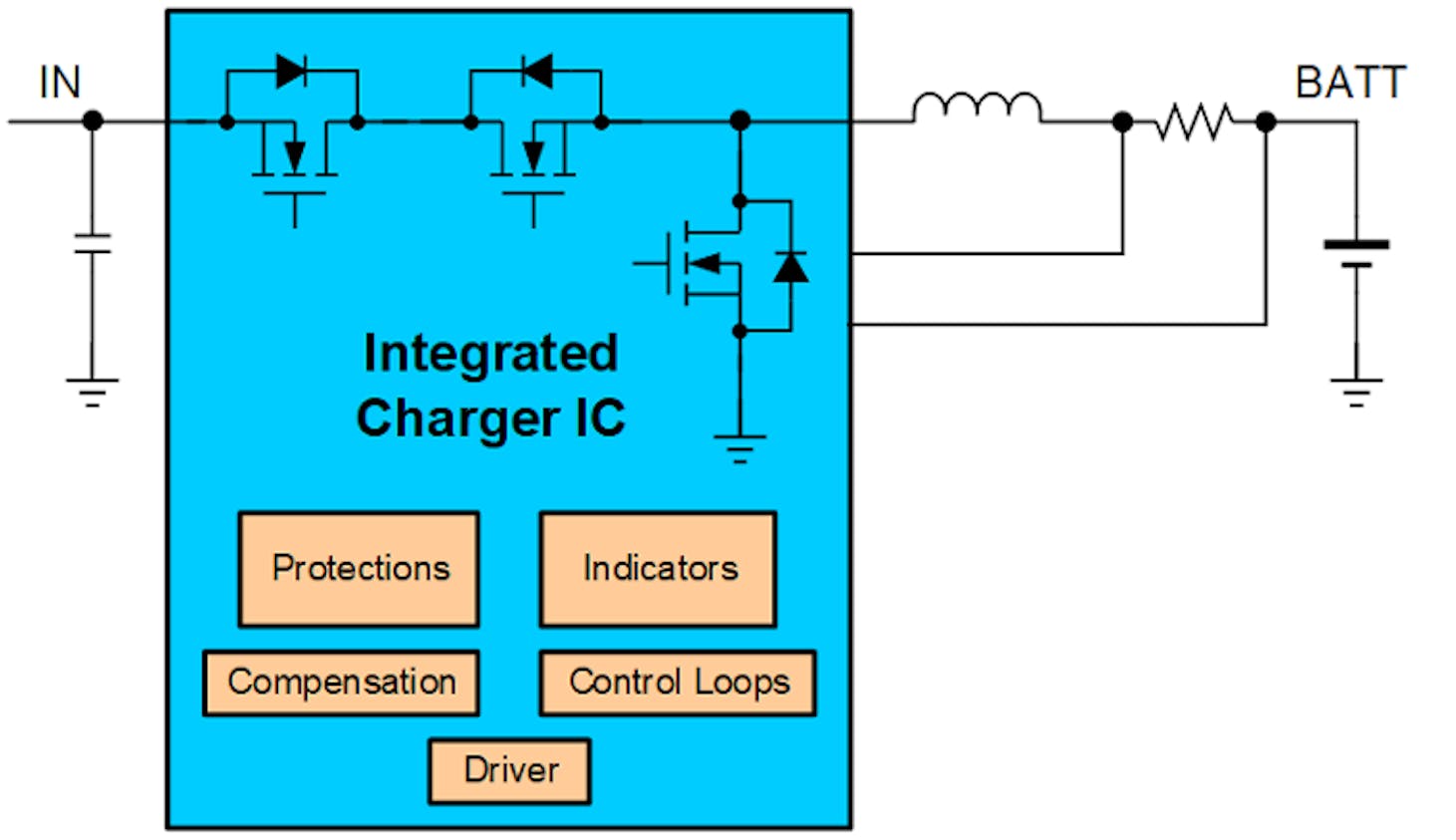Reap the Benefits of Integrated Solutions for Multi-Cell Chargers ...