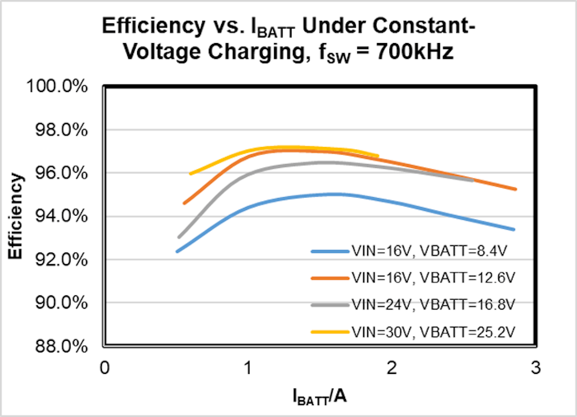 Reap the Benefits of Integrated Solutions for Multi-Cell Chargers ...