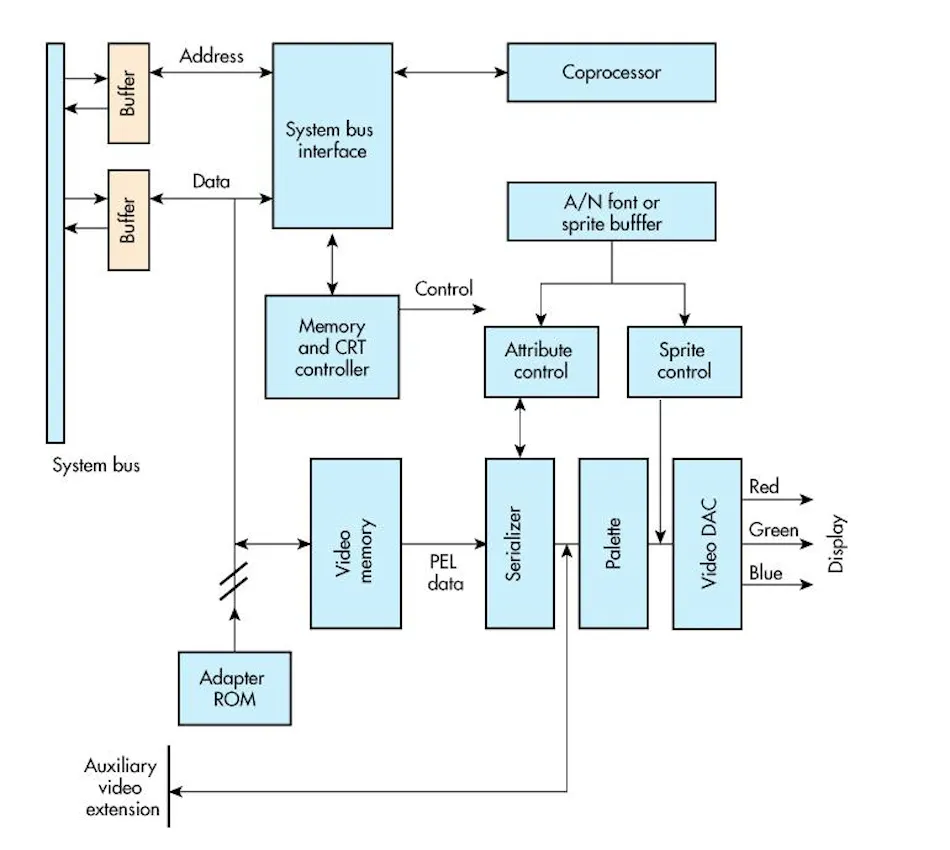 IBM’s XGA | Electronic Design