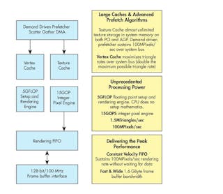 Nvidia’s RIVA 128 | Electronic Design