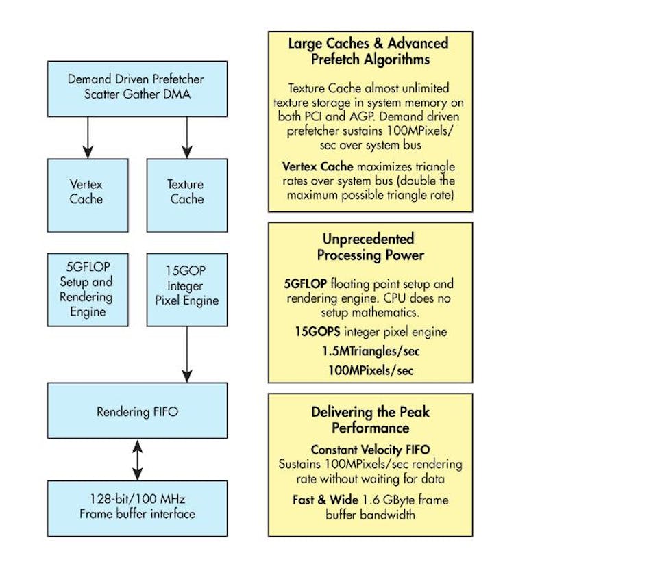 Nvidia’s RIVA 128 | Electronic Design
