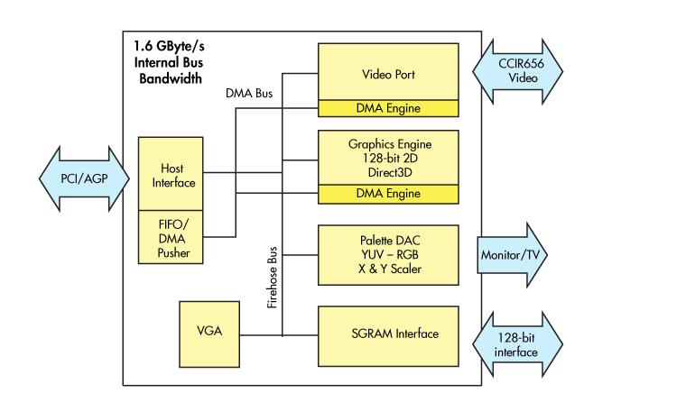 Nvidia’s RIVA 128 | Electronic Design