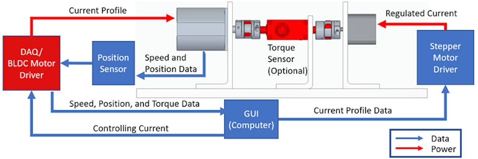 Simple, Low-Cost Dynamometer Setup for Motor Testing (Part 2 ...