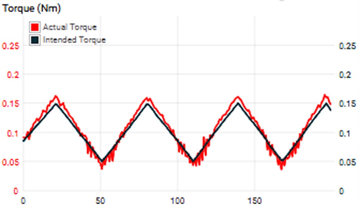 Simple, Low-Cost Dynamometer Setup for Motor Testing (Part 2 ...