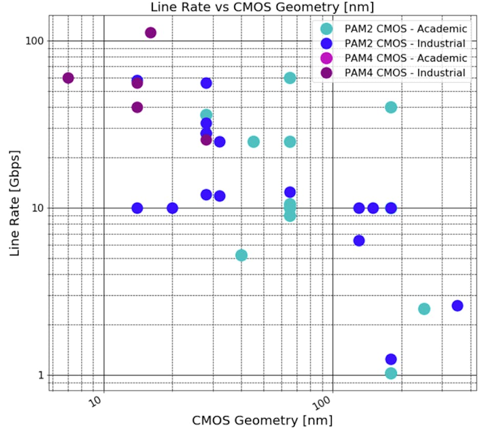 Why Do We Need SERDES? | Electronic Design