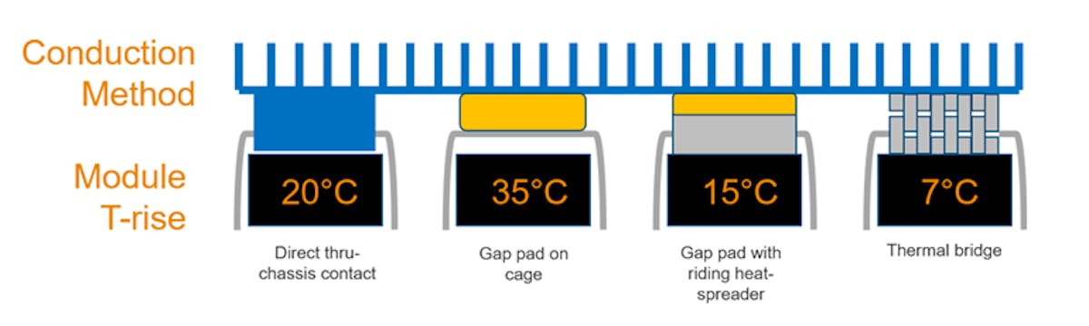 Thermal Management: New Solutions for New Challenges | Electronic Design