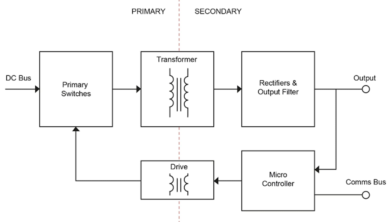 Digital Control in Power Supplies Adds Value to Industry 4.0, IoT Apps ...
