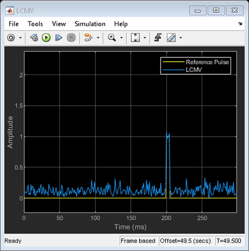 Algorithms to Antenna: Developing Beamformers for Phased-Array Systems ...