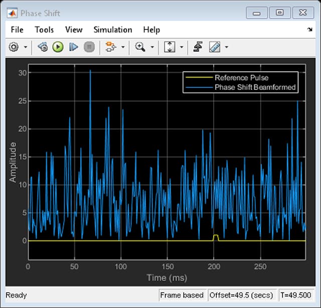 Algorithms to Antenna: Developing Beamformers for Phased-Array Systems ...