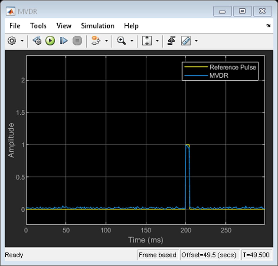 Algorithms to Antenna: Developing Beamformers for Phased-Array Systems ...