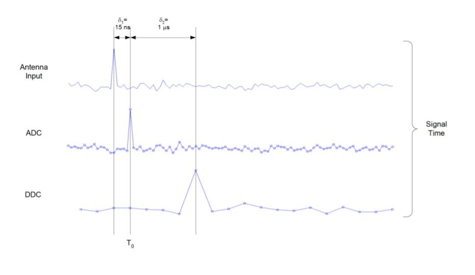 How the VRT Packet Structure Accelerates Optical Communications ...