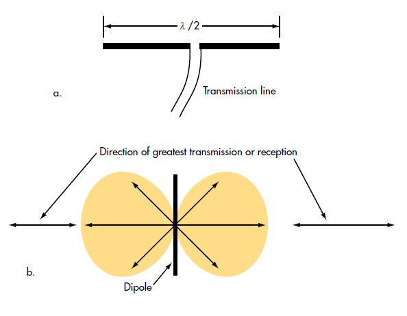 Demystifying The Antenna Circuit Diagram Understanding Its Components