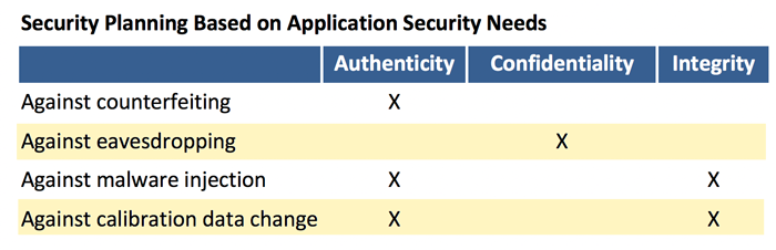 Time to Think About the How and Where of Cryptography | Electronic Design