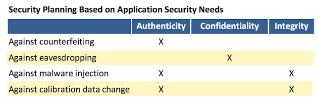 Time to Think About the How and Where of Cryptography | Electronic Design