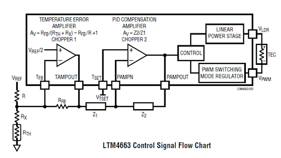 Tiny TEC Regulator Module Merges Precision Control Loop and Source/Sink ...