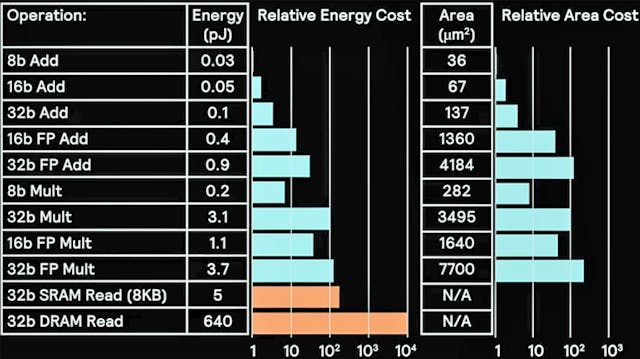 Computational Storage Device Verification: A Challenging Task ...