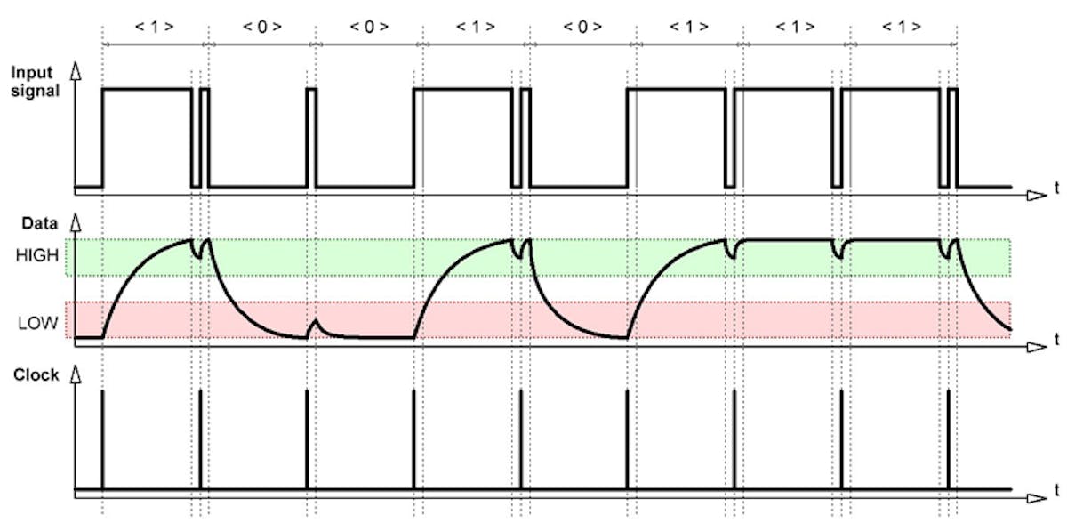 A Different Twist to Single-Wire Data Transmission | Electronic Design
