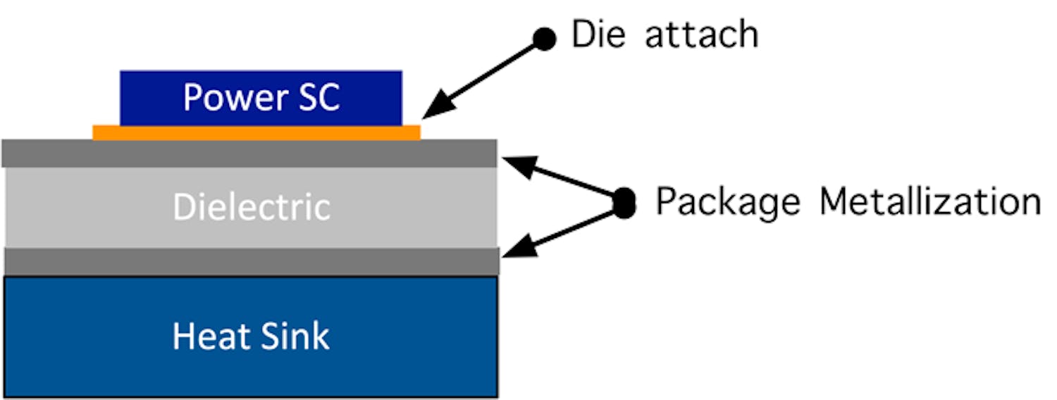 Use Laser-Flash Thermal Conduction Measurements to Evaluate Power-Semi ...