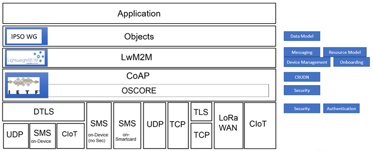 The Lightweight M2M Approach is Primed for 5G | Electronic Design