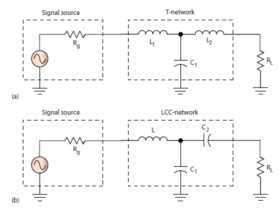 Back to Basics: Impedance Matching (Part 3) | Electronic Design