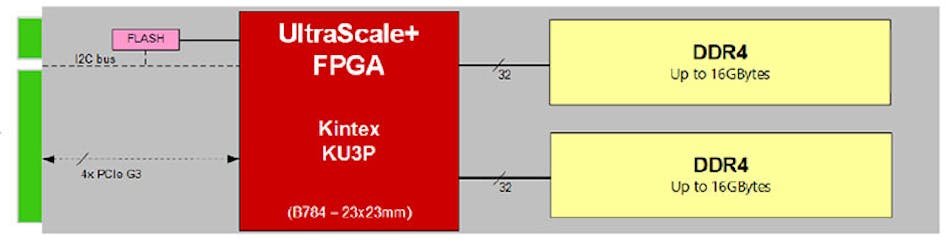 M.2 Module Merges FPGA and 32-GB Memory | Electronic Design