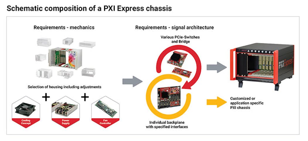 Addressing Test and Measurement Systems for Autonomous Driving ...