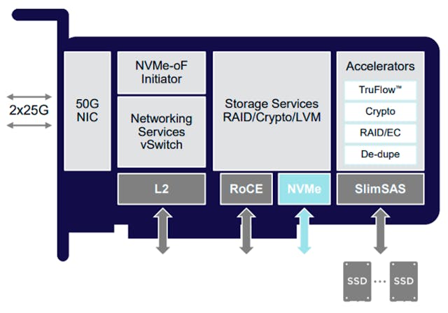 SmartNIC Architectures: A Shift to Accelerators and Why FPGAs are Poised to Dominate ...