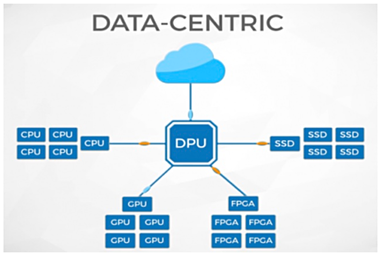 SmartNIC Architectures: A Shift to Accelerators and Why FPGAs are ...