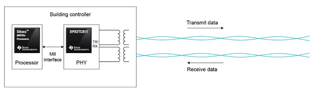 Leveraging Single-Pair Ethernet in Building Automation | Electronic Design