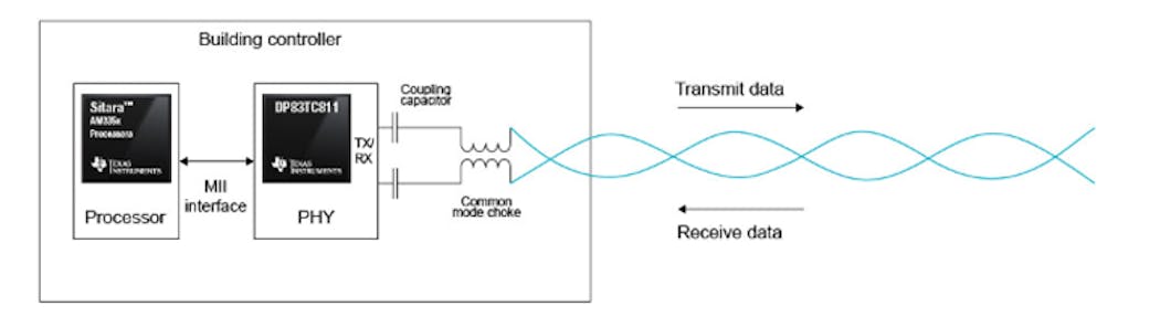 Leveraging Single-Pair Ethernet in Building Automation | Electronic Design