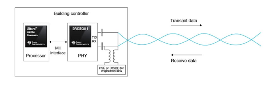 Leveraging Single-Pair Ethernet in Building Automation | Electronic Design