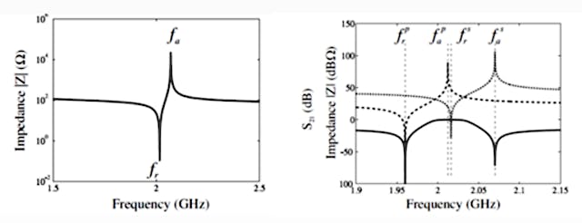 Resonators Fuel High-Performance RF Filters for 5G | Electronic Design