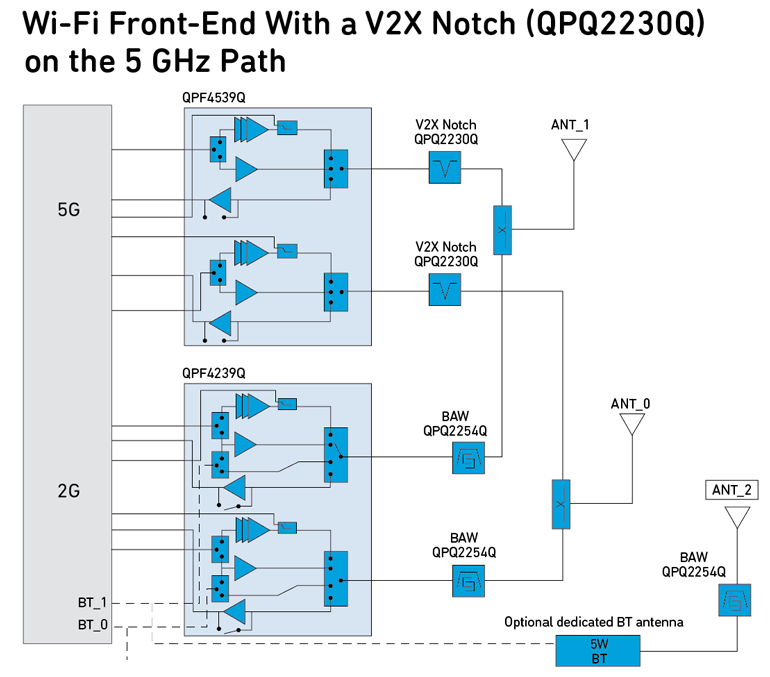 Mitigating Spectrum Coexistence of V2X Systems with High-Performance ...