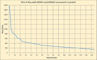 Versatile Multistep Resistor Load Bank is Simple and Modular ...