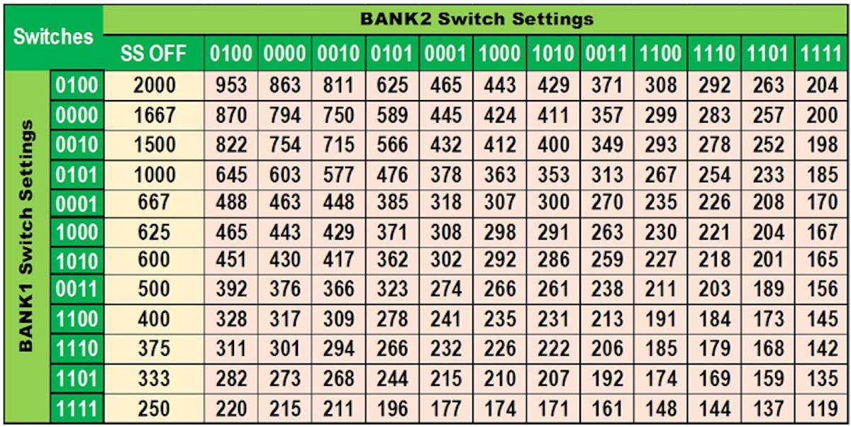 Versatile Multistep Resistor Load Bank is Simple and Modular ...