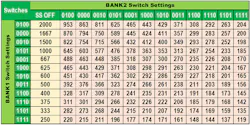 Versatile Multistep Resistor Load Bank is Simple and Modular ...
