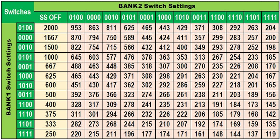 Versatile Multistep Resistor Load Bank is Simple and Modular ...