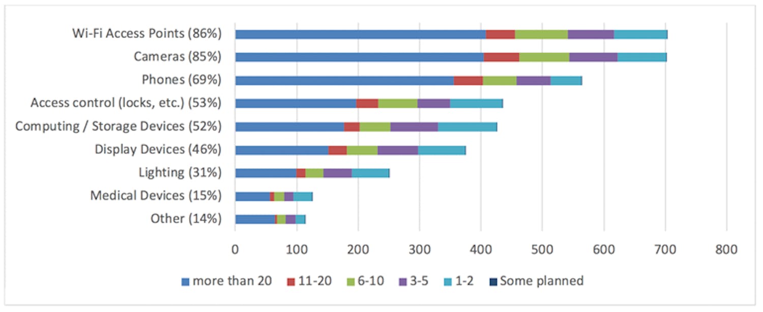 Understanding Power-over-Ethernet Deployments | Electronic Design