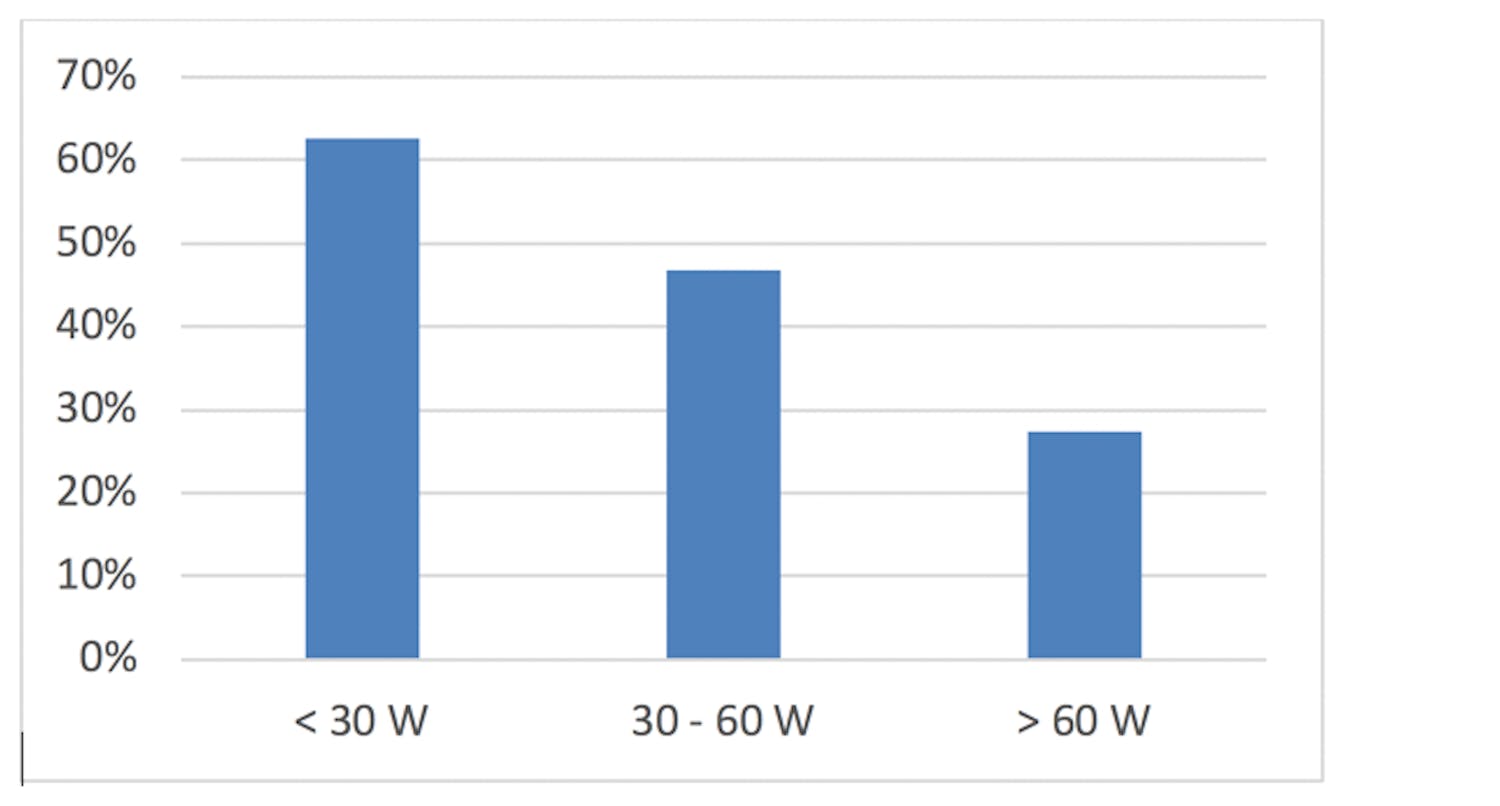 Understanding Power-over-Ethernet Deployments | Electronic Design